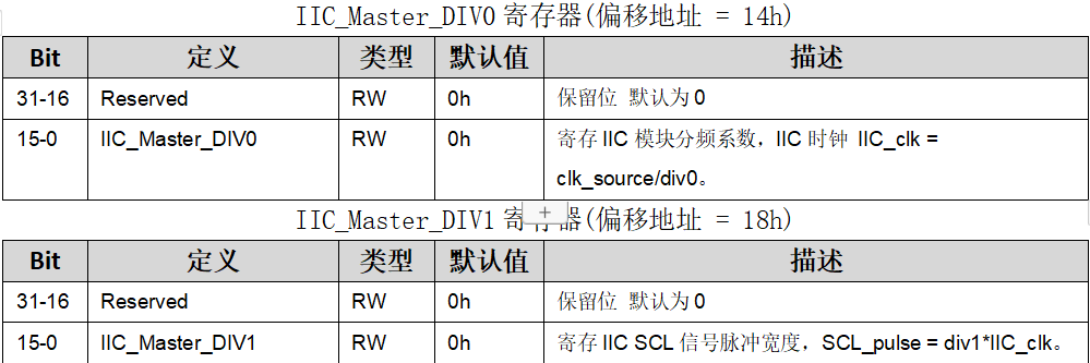 遇到的问题 6490